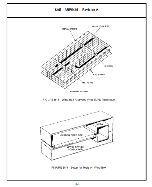 HIRF and Lightning Aircraft Certification