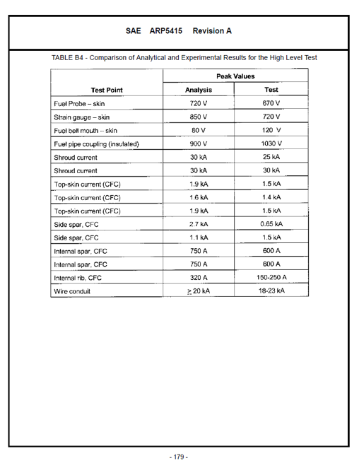 HIRF and Lightning Aircraft Certification