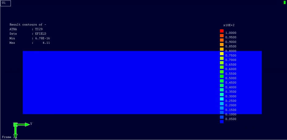 Visualizing HIRF - Electro Magnetic Applications, Inc.