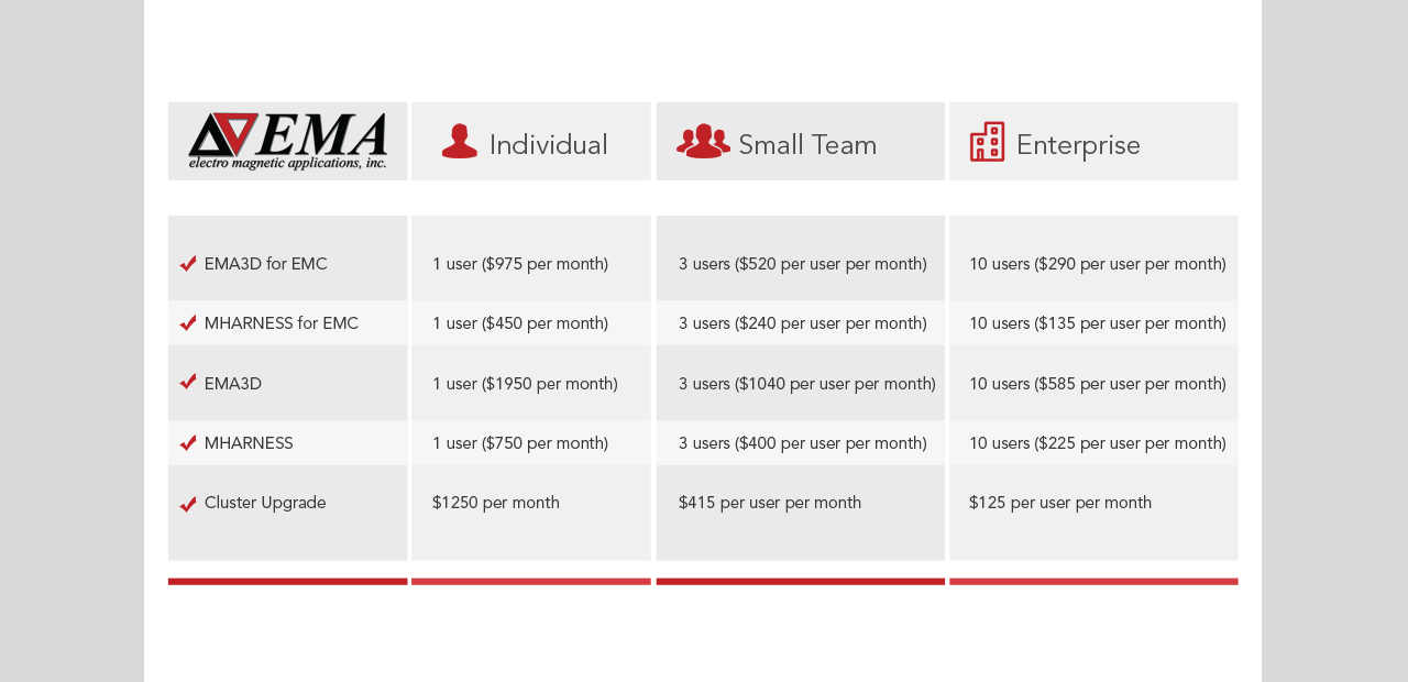 EMA Pricing Matrix - Electro Magnetic Applications, Inc.