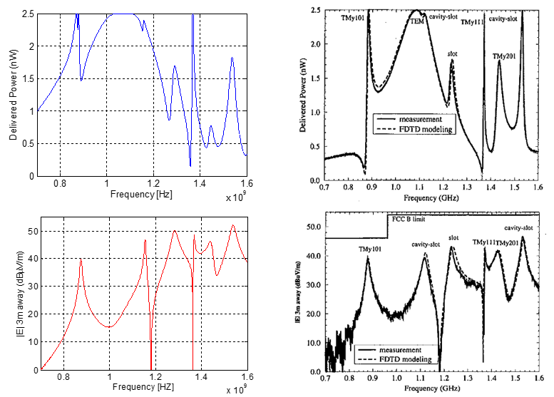 EMI from a Slot - EMA3D for EMC