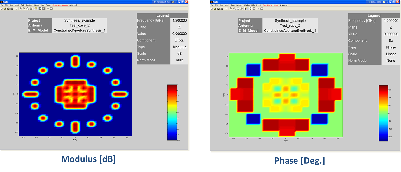 Antenna Array Design Synthetic Apature Far Field Simulation Modulus