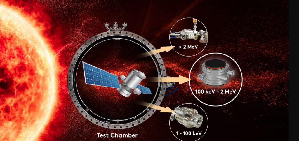 Space Environment and Radiation Effects (SERE) - EMA