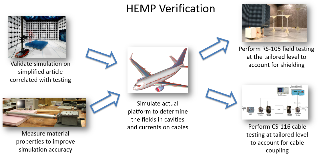 EMP - Electro Magnetic Applications, Inc.