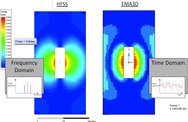 EMA Introduces EMA3D 2021 R1 - Electro Magnetic Applications, Inc.