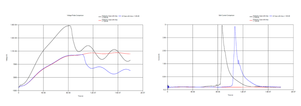 Determining ESD Risk in Cell Phones with Ansys Charge Plus - Electro ...