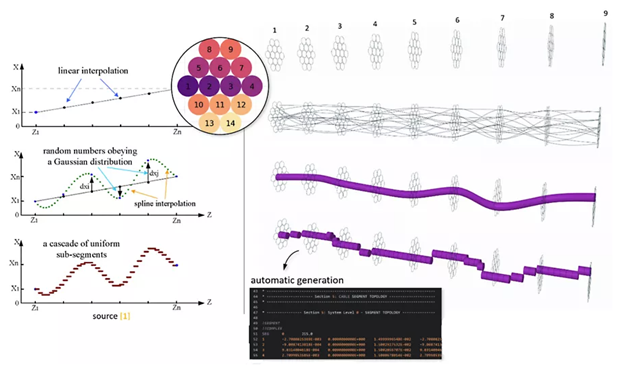 Using Metamodels of Optimal Prognosis for EMC Analysis in an Automobile ...