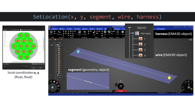 Using Metamodels of Optimal Prognosis for EMC Analysis in an Automobile ...