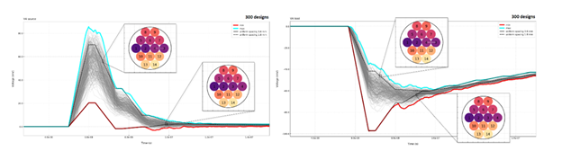 Using Metamodels of Optimal Prognosis for EMC Analysis in an Automobile ...