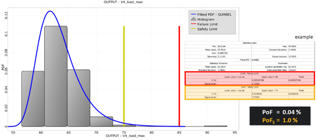 Using Metamodels of Optimal Prognosis for EMC Analysis in an Automobile ...