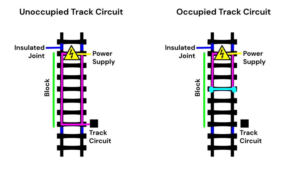 Protecting Rail from Unwanted EM Effects - Electro Magnetic ...