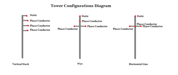 Protecting Rail from Unwanted EM Effects - Electro Magnetic ...
