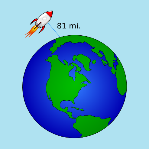Getting to Space Faster with EMA Simulation and Measurement