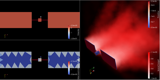Getting to Space Faster with EMA Simulation and Measurement