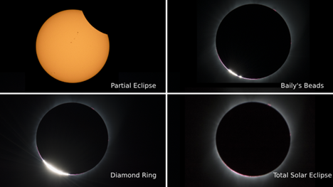 Preparing for a Total Solar Eclipse - Electro Magnetic Applications, Inc.