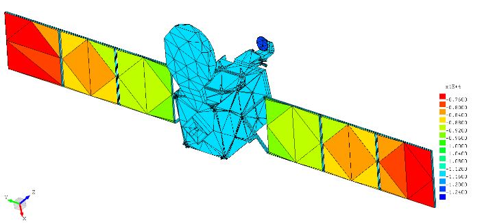 Comprehensive Space Plasma EMC Analysis Using a Single Model - Electro ...