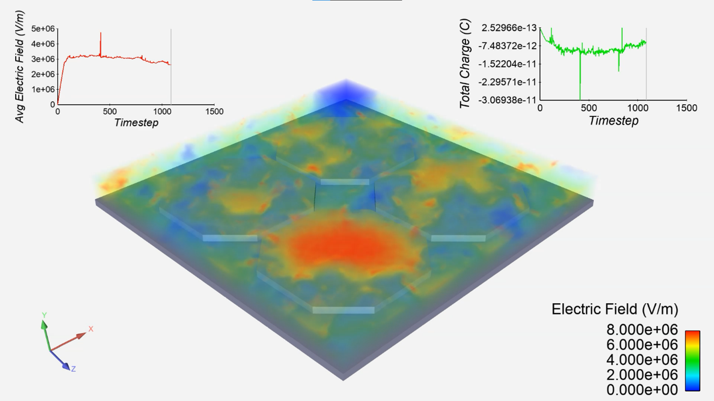 Mitigating Electric Discharges with Ansys Charge Plus - Electro ...