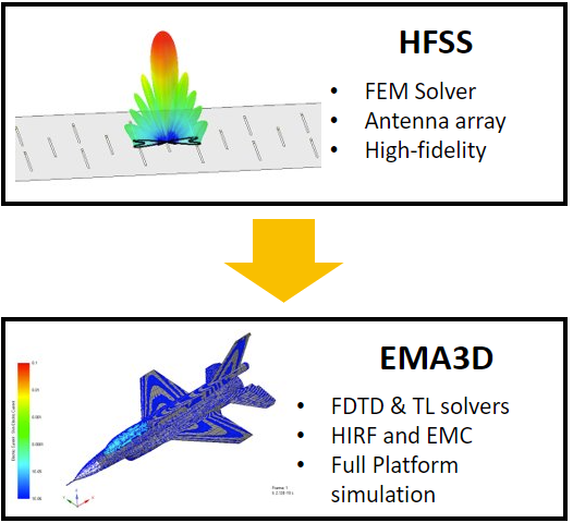 EMA3D (now Ansys EMC Plus) 2021 R1 What's New Webinar - Electro ...