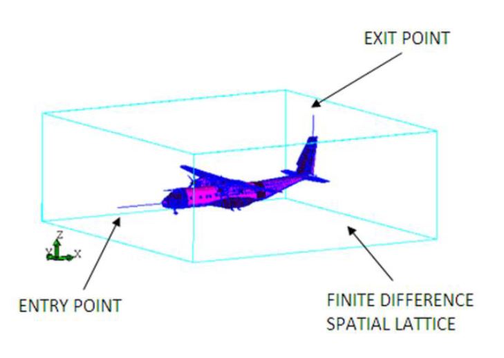 Aircraft Lightning Certification using the FDTD Simulation Method ...