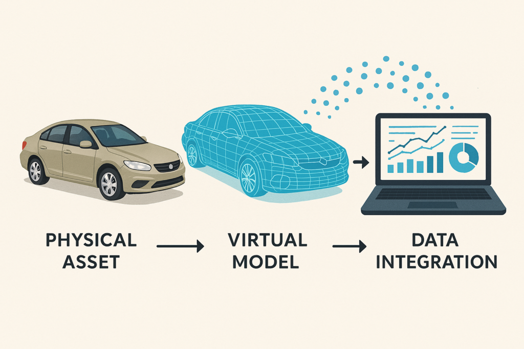Production-Grade Electromagnetic Digital Twins for Predictive Insights ...